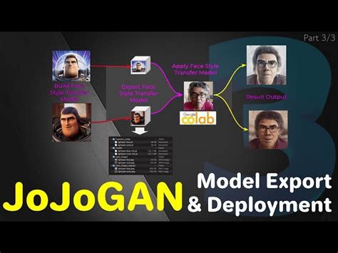 Free Video One Shot Face Stylization With Jojogan Model Save Export And Deployment From