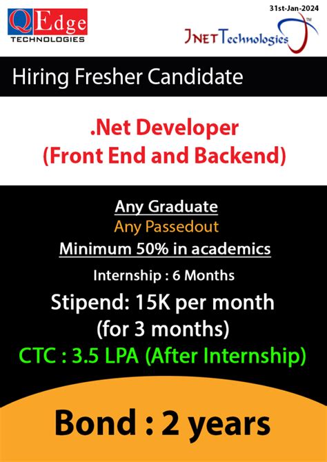 Jnet Technologies Net Developer Any Grad Any Passedout Qedge Technologies
