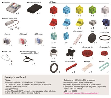 Kit Robotique Pour Apprendre à Programmer à Lécole Primaire Ecole Robots