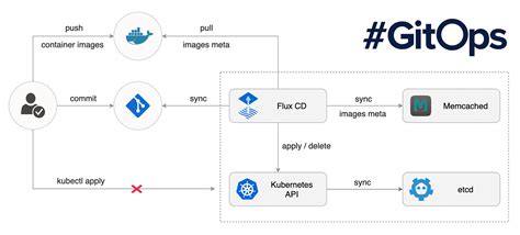 running gitlab on kubernetes sale
