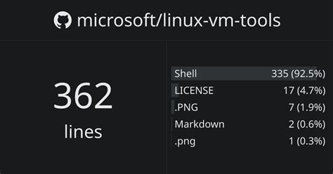 microsoft linux vm tools ghloc