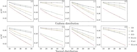 Figure 1 From Opinion Optimization In Directed Social Networks