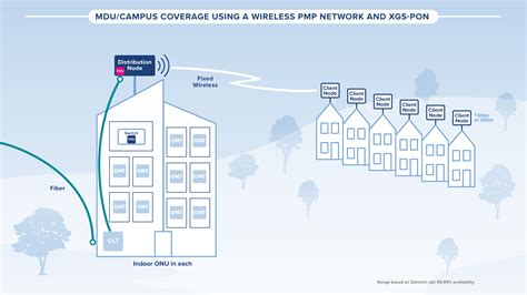 Xgs Pon Pluggable Onu Cambium Networks