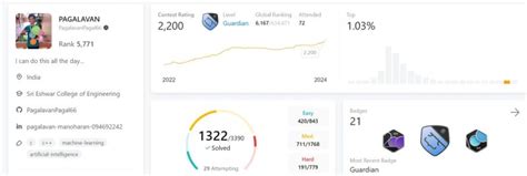 Proudmoment Leetcode Dr Arun Jeganathan