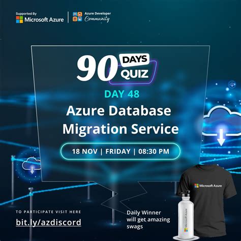 Azure Developer Community On Linkedin 90days90quiz