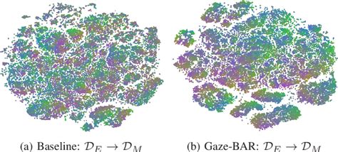 Figure 3 From Improving Domain Generalization On Gaze Estimation Via Branch Out Auxiliary