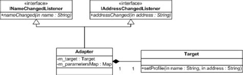 Asynchronous Adapter Example Download Scientific Diagram