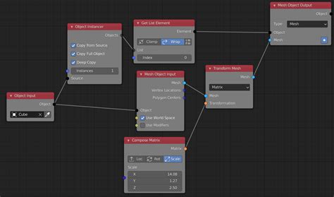 how to scale an object with animation nodes and bevel blender stack