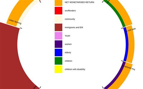 L2002 Coming Soon Stacked Radial Bar Graph Idcc Observable