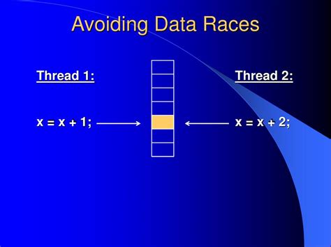 Ppt A Type System For Preventing Data Races And Deadlocks In The Java Virtual Machine Language