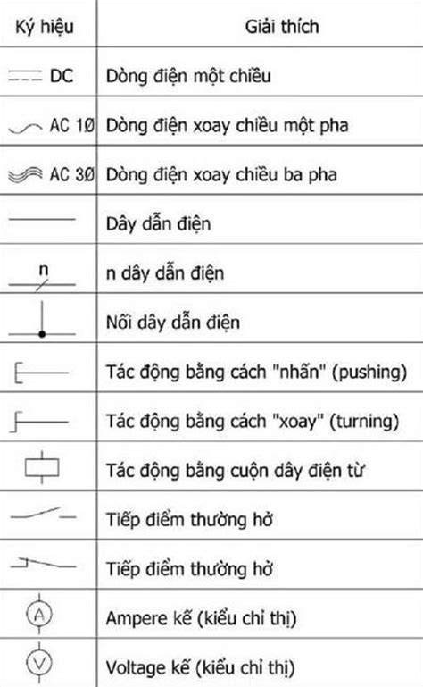 Tổng hợp các ký hiệu trong bản vẽ điện công nghiệp mới nhất