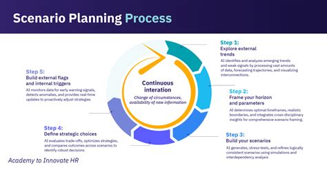 19 Best Onboarding Process Examples To Inspire You Aihr 19 Best Onboarding Process Examples To Inspire You Aihr