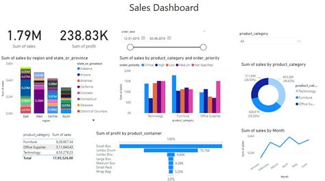 Gargi Kaushik On Linkedin Powerbi Datavisualization Businessintelligence Continuouslearning…