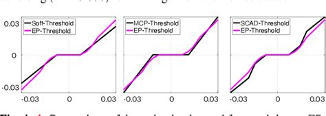 Figure 4 From An Ensemble Of Proximal Networks For Sparse Coding Semantic Scholar