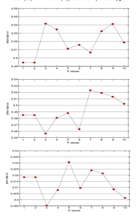 Figure 1 From Classifying Datasets Using Some Different Classification Methods Semantic Scholar