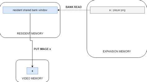 Expansion Memory Ugbasic User Manual