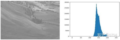 直方图均衡化 HE 知乎