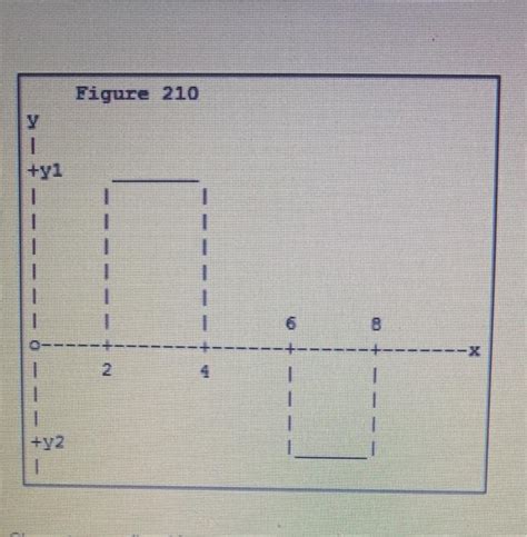 Solved Figure 210 1 1 1 6 B 1 Ex 210 Refer To Figure