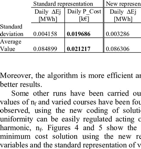 Minimum Cost Solution Download Table