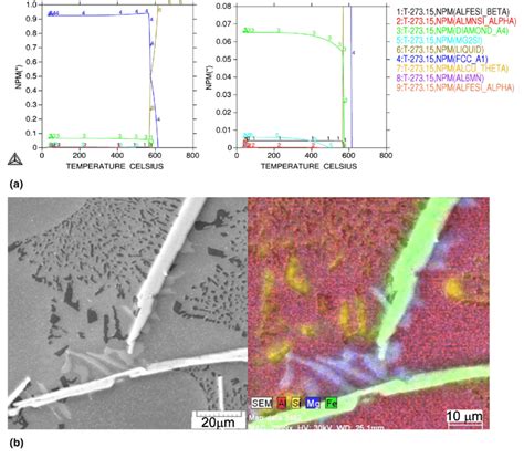 Methods For The Identification Of Intermetallic Phases In The Download Scientific Diagram