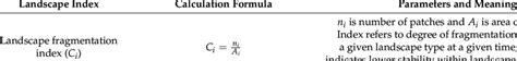 Calculation Formulas And Parameters Of Landscape Indices Download