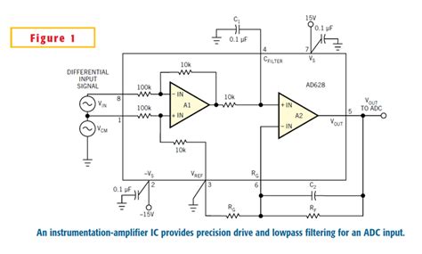 Simple Circuit Provides Precision Adc Interface Electronics Lab