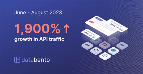 Lessons Learned Growing Api Traffic By 1900 Databento Blog