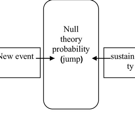 Null Theory As Translation Researchers Download Scientific Diagram