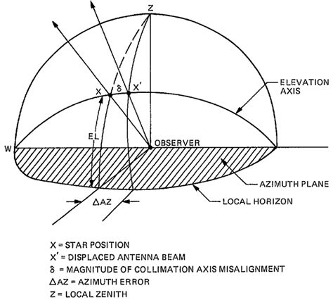 6 Rf Collimation Error 10 Download Scientific Diagram 6 Rf Collimation Error 10 Download Scientific Diagram