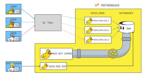 Instant Sql Is Here Speedrun Ad Hoc Queries As You Type Motherduck Blog