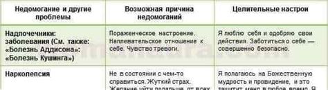 Таблица болезней Луизы Хей от кандидоза до радикулита Wa