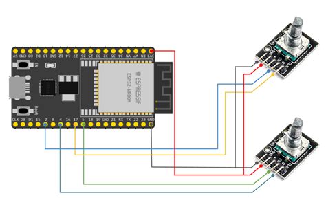 Encoder Block