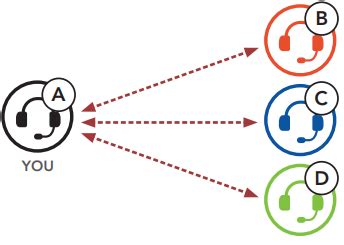 Intercom Pairing Sena Technologies Help Desk