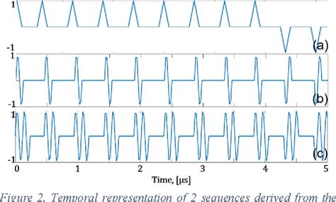 Figure 2 From Synthetic Transmit Aperture Imaging Using Orthogonal