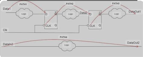 Vlsi Sta Pd Physicaldesign Pnr Semiconductor Synopsys Cadence Priya Mangalapati