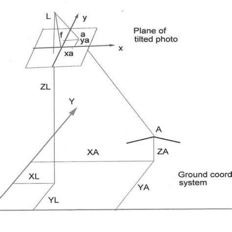 Space Resection In Photogrammetry Using Collinearity Condition Without
