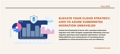Newt Global On Linkedin Migrate Kubernetes Cluster From Aws To Azure