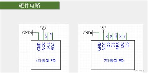 stm32单片机（四）第一节：oled调试工具 单片机清屏初始化 csdn博客
