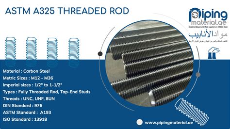 Fully Threaded A325 Bolts At Harry Christison Blog