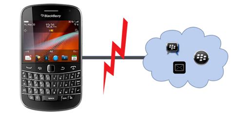 My Blackberry Is Not Working Funny Video Mr Cape Town