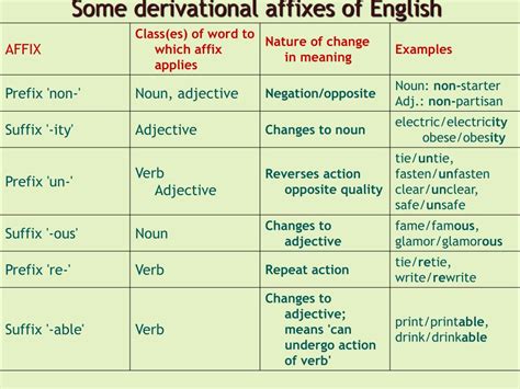 Ppt Morphology Powerpoint Presentation Free Download Id353367
