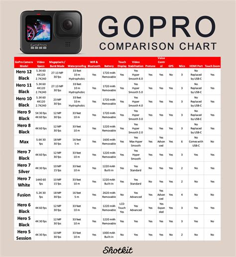 Gopro Comparison Chart Compare All Models