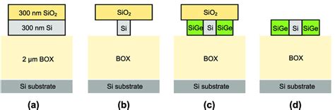 schematic diagrams after a mesa structure formation by download