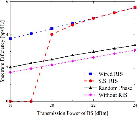 Figure 3 From Joint Active And Passive Beamforming Optimization In Self Sustainable Ris Aided