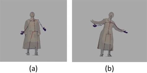 The Synchronization Of Volumetric And Motion Capture Data A Original Download Scientific