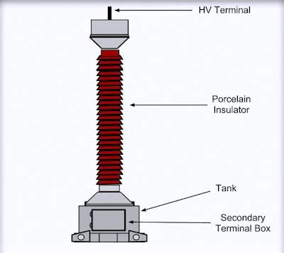 Difference Between Current Transformer Potential Transformer Electrical Concepts