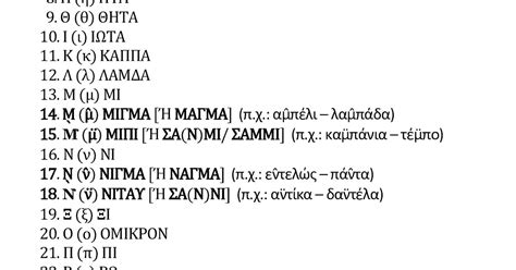 ΟΡΘΟΦΩΝΙΑ ΑΓΩΓΗ ΠΡΟΦΟΡΙΚΟΥ ΛΟΓΟΥ And ΦΩΝΗΣ Η ΣΥΜ̖ΠΛΗΡΩΣΗ ΤΟΥ ΑΛΦΑΒΗΤΟΥ ΜΑΣ ΑΠΟ ΤΟΥΣ