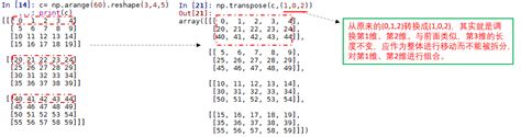 Numpy 高维矩阵的切片与转置操作三维矩阵转置「已注销」的博客 Csdn博客