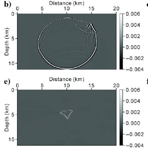 The P And Sv Wavefield Snapshots At 20 S In The Portion Of Bp Download Scientific Diagram