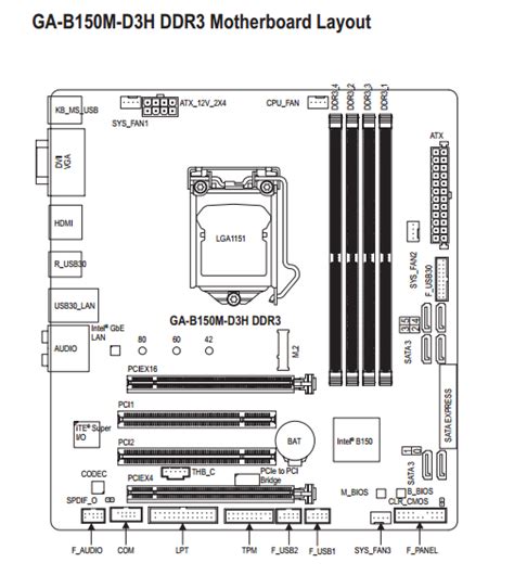 Memory Two RAM Sticks Into A Four DIMM Slot Motherboard Which Slots Super User